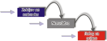 Spin Solution Park - Nabava